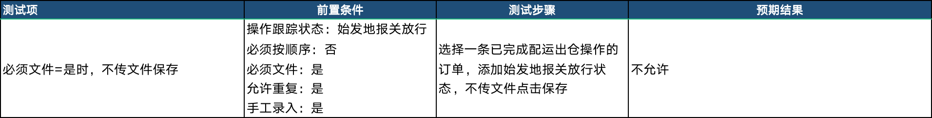 Bug 2389 【物流订单管理 订单跟踪】新增始发地报关放行状态时,不传文件保存时提示语中 始发地报关放行”状态名显示的英文 物流管理